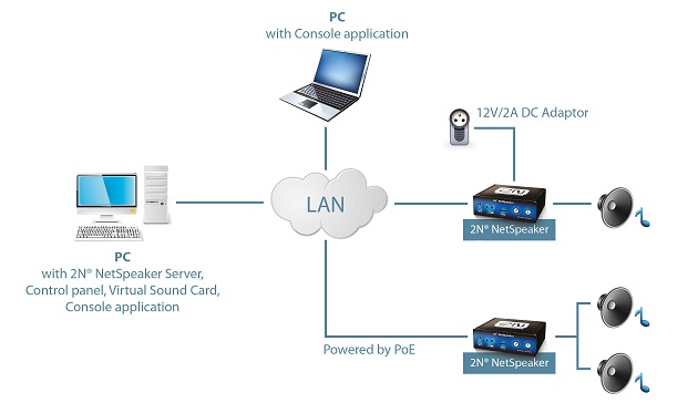 [ 2N Telecommunications ] 2N NetSpeaker