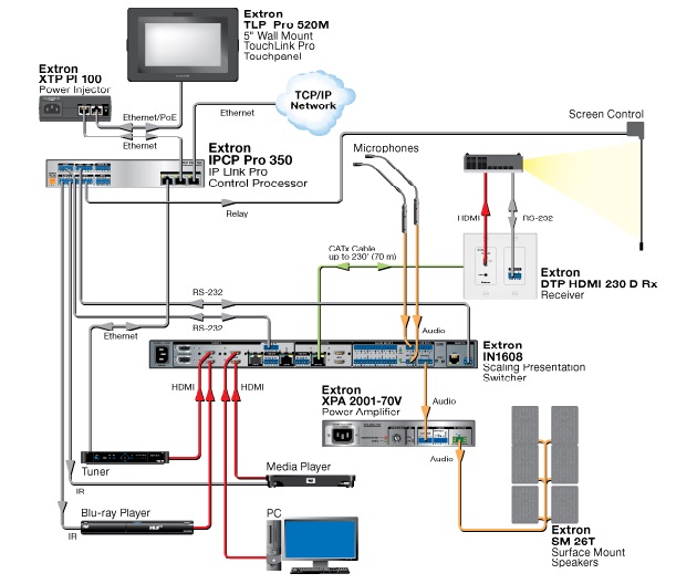 [ Extron Electronics ] Процессор управления Extron IP Link Pro IPCP Pro 350